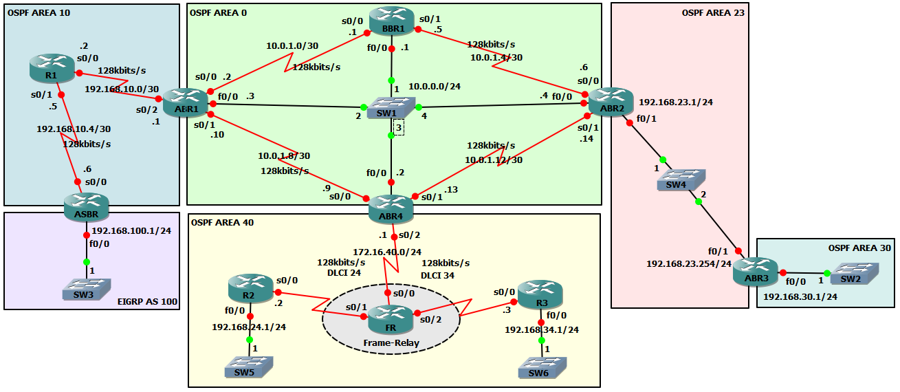 Gns3 Ospf Lab 4ème Partie Ciscomadesimple Be